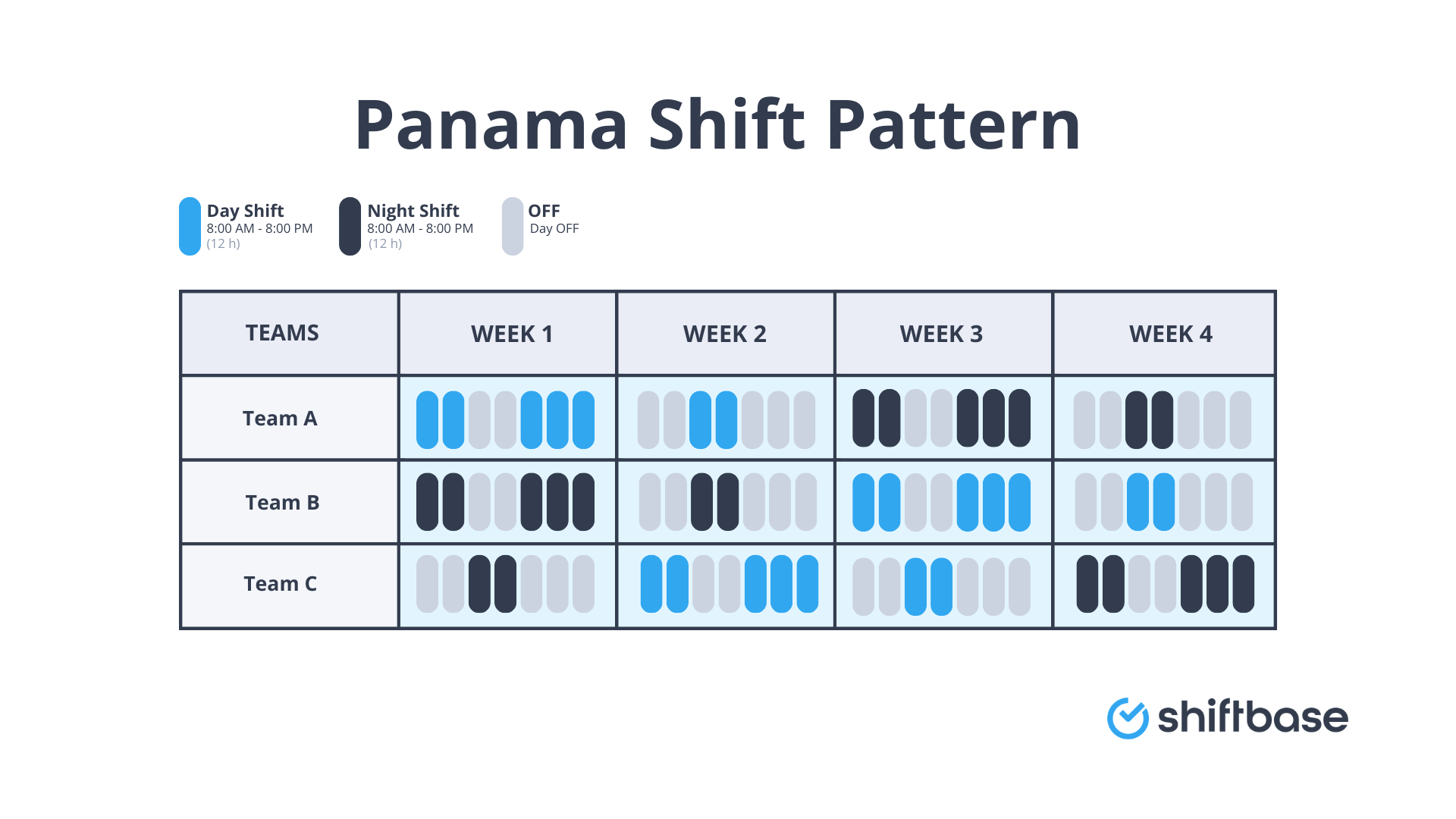 Panama shift Pattern Explained: Is it Right For Your Team? - Shiftbase